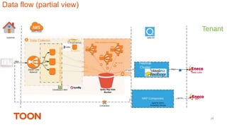 Bigdata analytics and our IoT gateway | PPTX | Internet | Computing