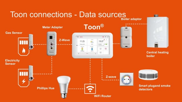 Bigdata analytics and our IoT gateway | PPT
