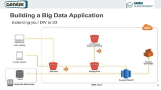 Big Data Analytics & Architecture | PPTX