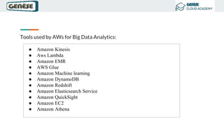 Big Data Analytics & Architecture | PPTX