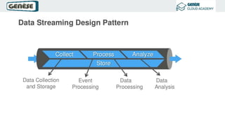 Big Data Analytics & Architecture | PPTX