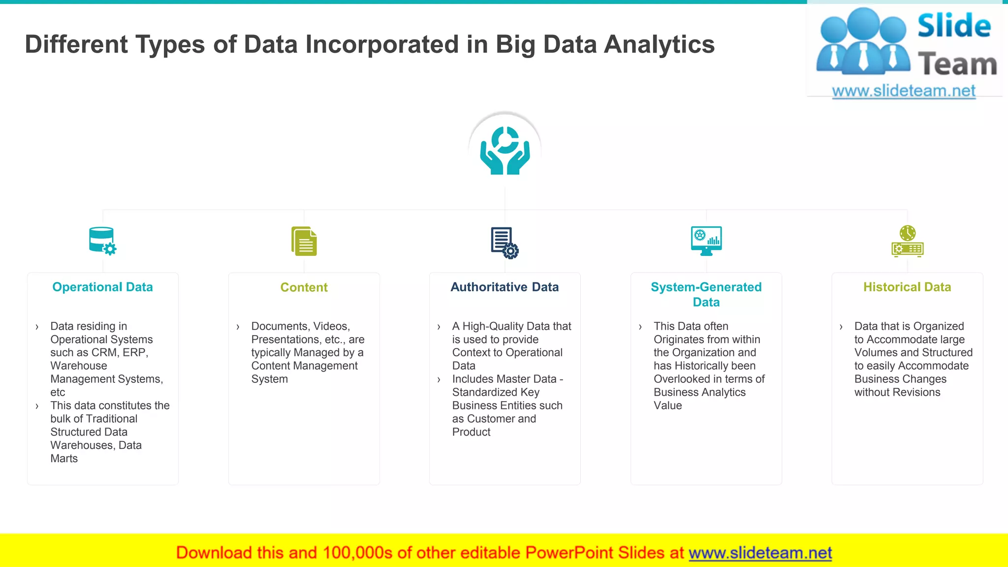 Big Data Analytics Architecture PowerPoint Presentation Slides | PDF