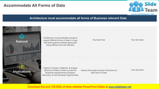 Big Data Analytics Architecture PowerPoint Presentation Slides | PDF
