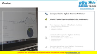 Big Data Analytics Architecture PowerPoint Presentation Slides | PDF