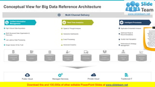 Big Data Analytics Architecture PowerPoint Presentation Slides | PDF