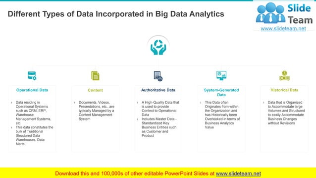 Big Data Analytics Architecture PowerPoint Presentation Slides | PDF