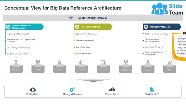 Big Data Analytics Architecture Powerpoint Presentation Slides | PPT