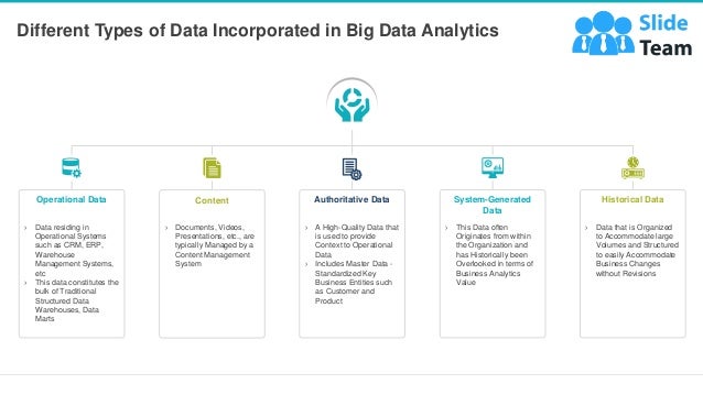 Big Data Analytics Architecture Powerpoint Presentation Slides | PPT