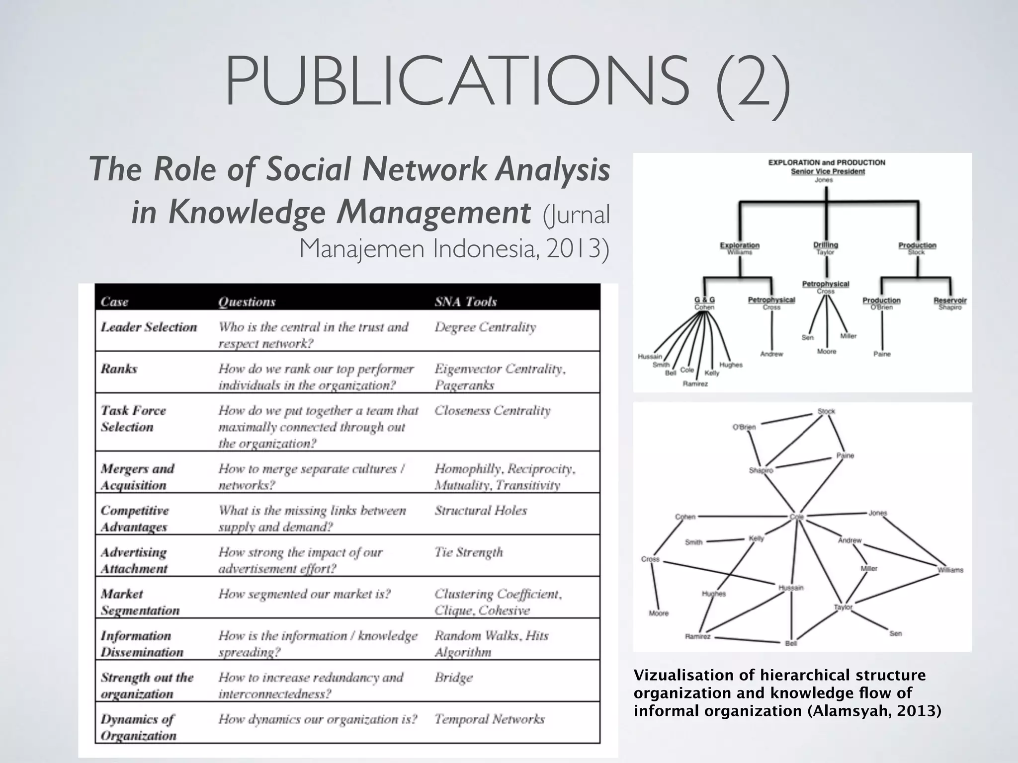 Big Data Analytics A Social Network Approach Ppt