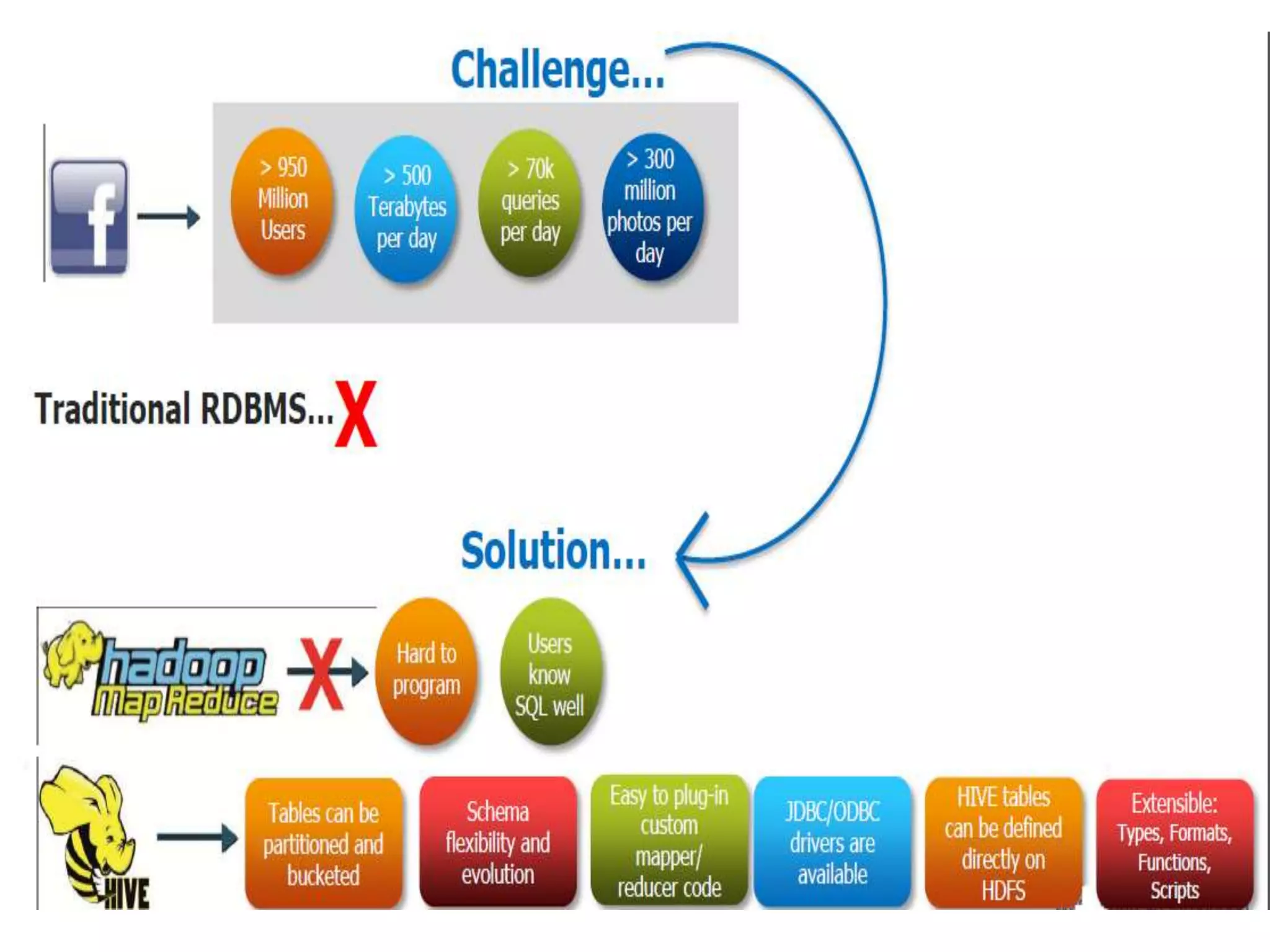 Big Data & Analytics (CSE6005) L6.pptx | Databases | Computer Software and Applications