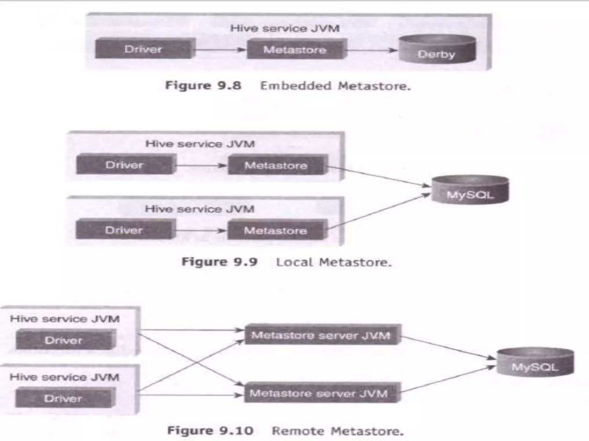 Big Data & Analytics (CSE6005) L6.pptx | Databases | Computer Software and Applications