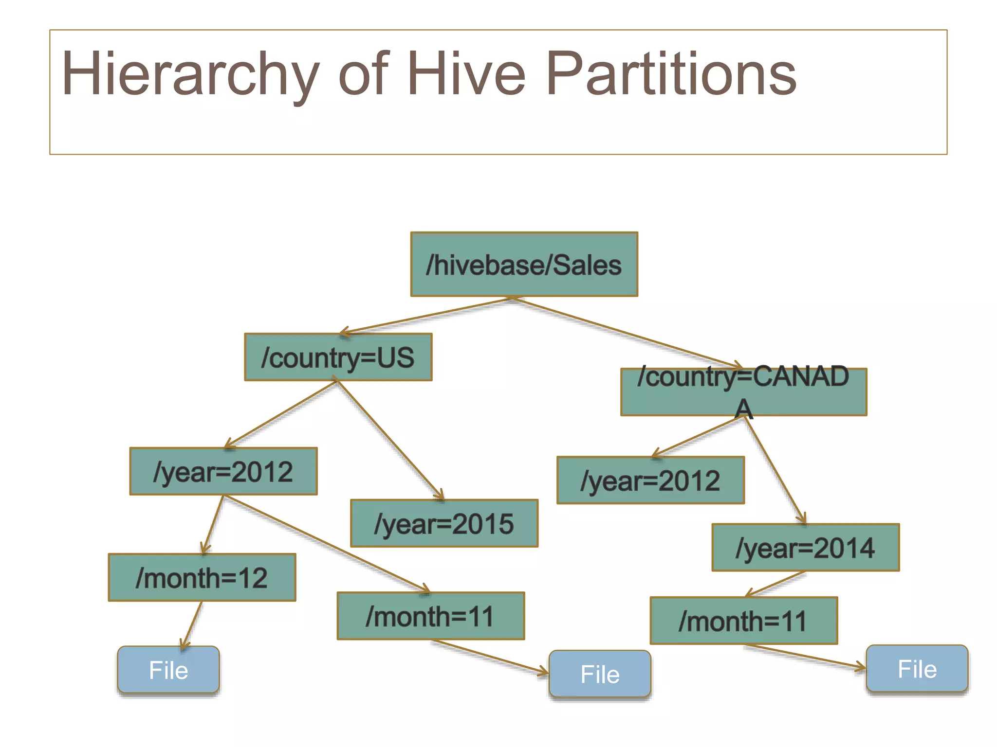 Big Data & Analytics (CSE6005) L6.pptx | Databases | Computer Software and Applications