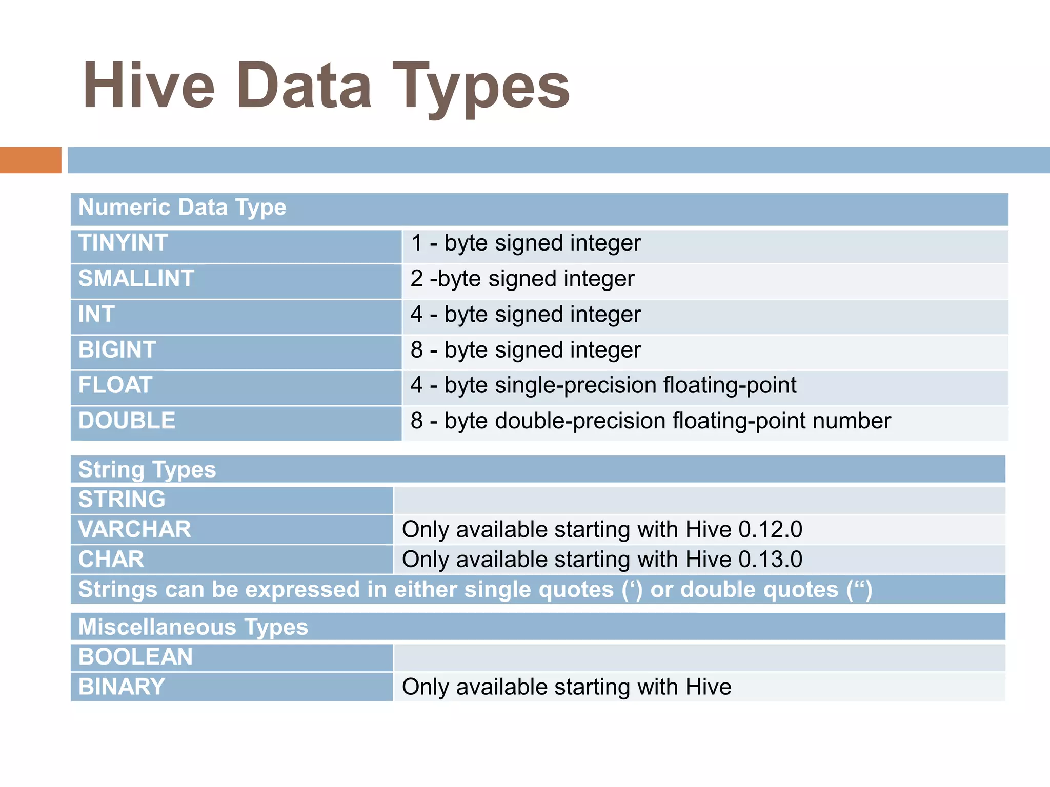 Big Data & Analytics (CSE6005) L6.pptx | Databases | Computer Software and Applications
