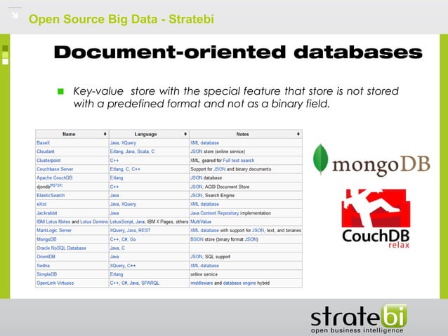 Big Data Analytics 2014 | PPT