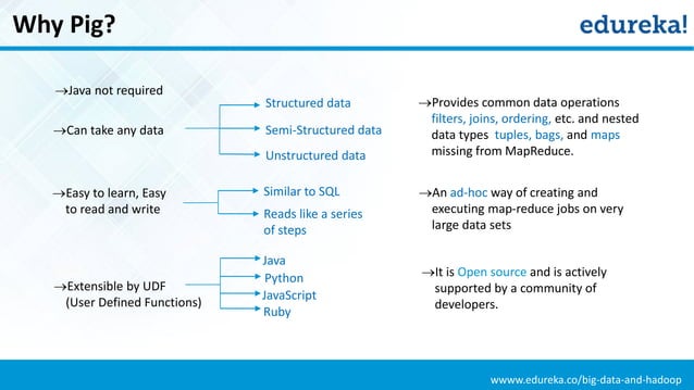 Big Data Analytics for Non Programmers | PPTX