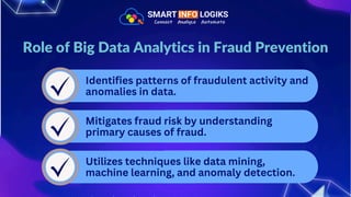 Big Data Analytics Fraud Detection and Risk Management in Fintech | PDF