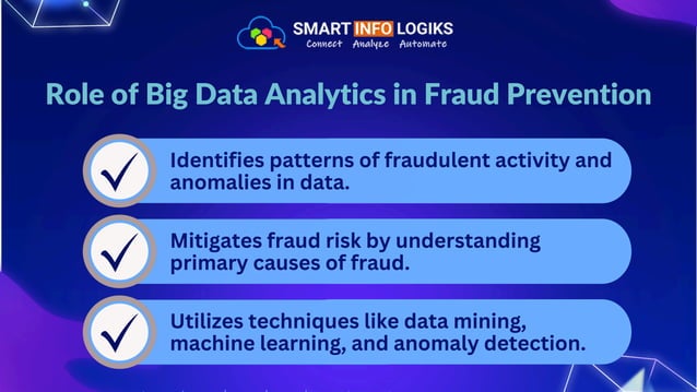 Big Data Analytics Fraud Detection and Risk Management in Fintech | PDF ...