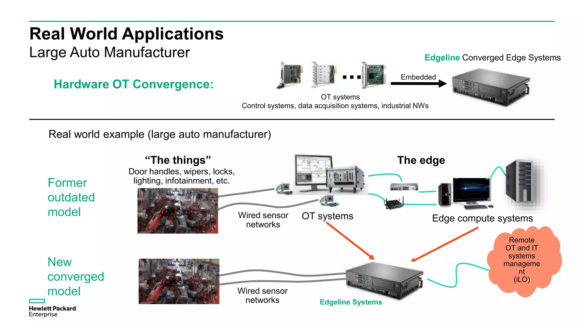 Big Data Analytics from Edge to Core | PPTX