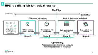 Big Data Analytics from Edge to Core | PPTX