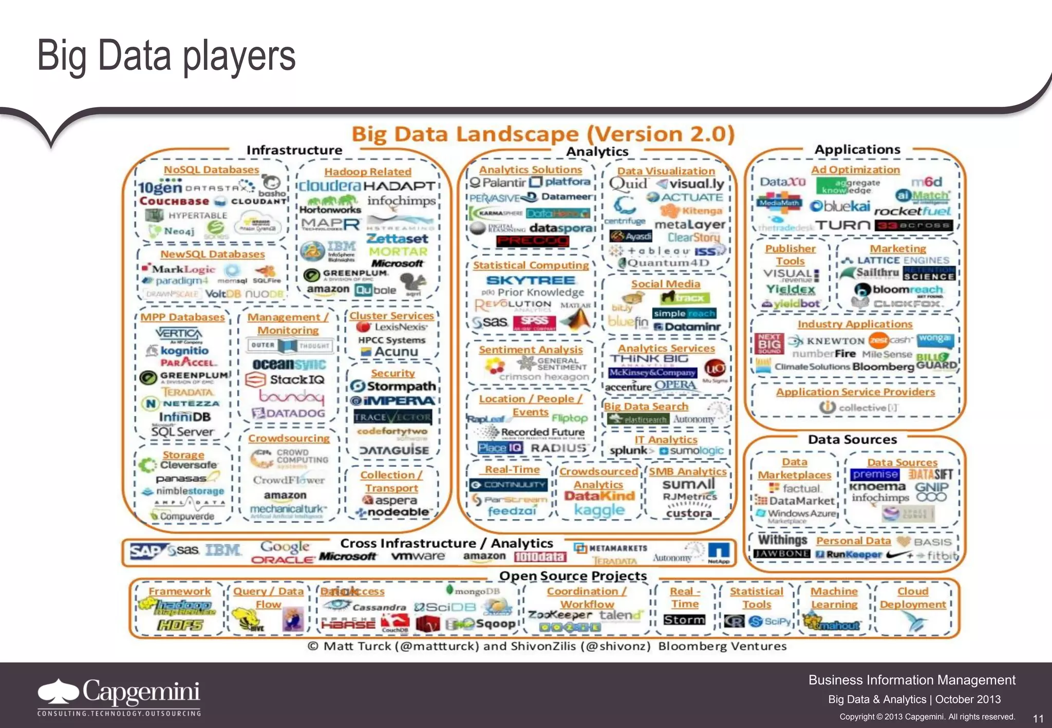 Big Data Analytics in light of Financial Industry | PDF