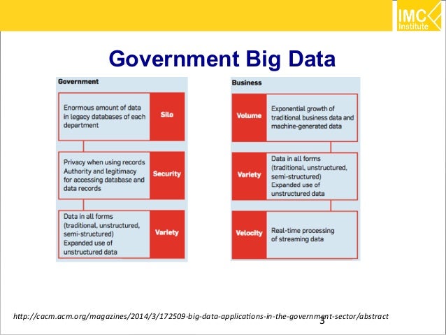 Big Data Analytics government healthcare