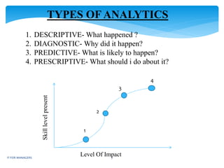Big data analytics in banking sector | PPT