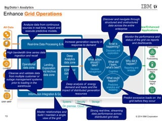 Big Data Analytics in Energy & Utilities | PDF