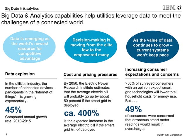 Big Data Analytics in Energy & Utilities | PDF
