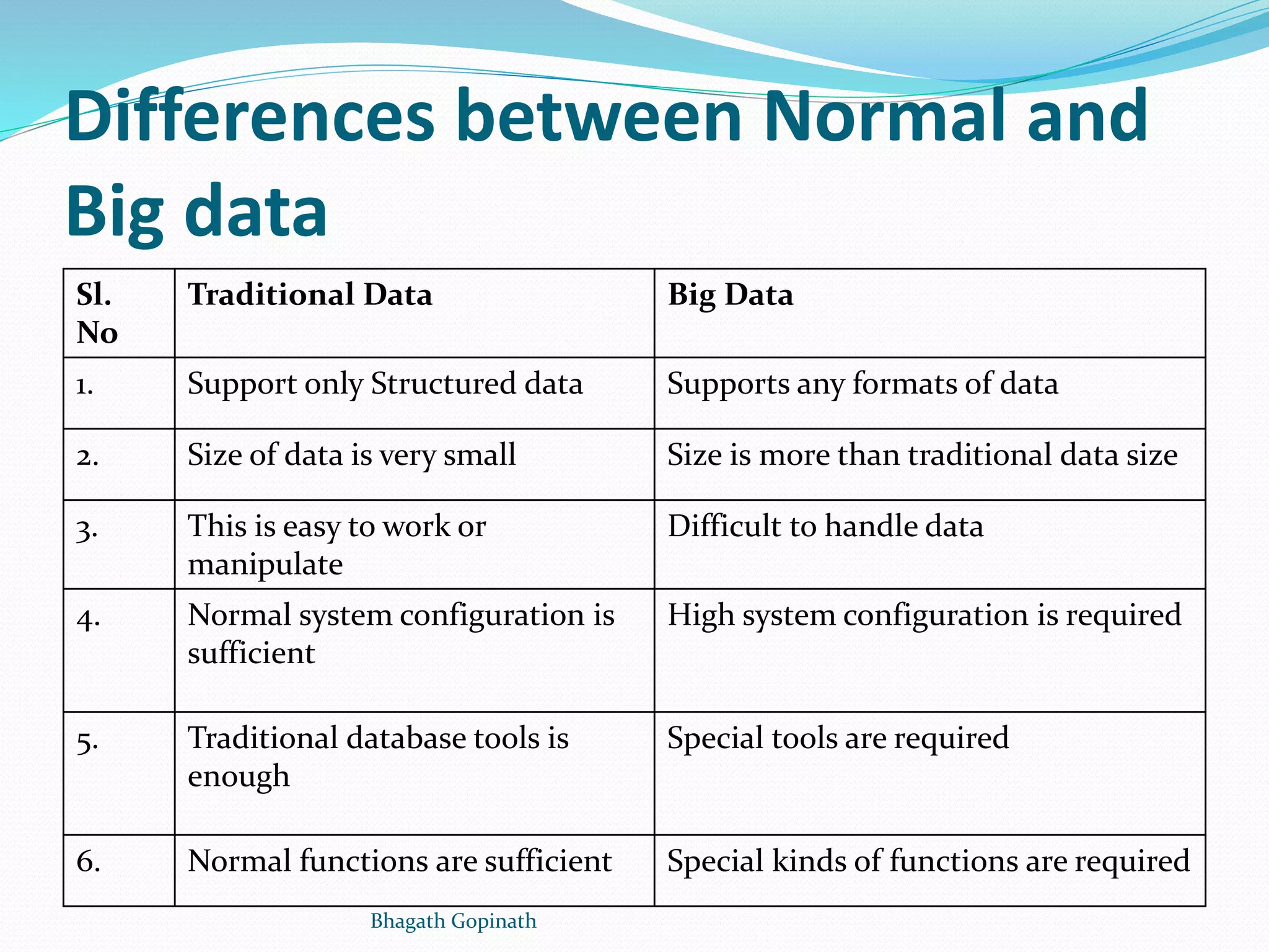 Big data analytics in healthcare industry | PDF