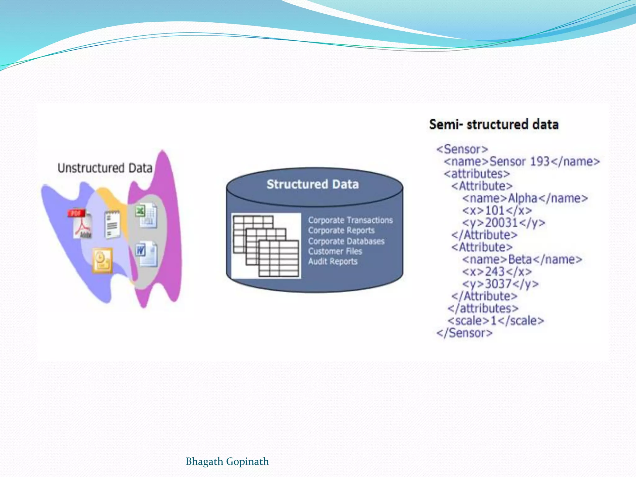 Big Data Analytics In Healthcare Industry Pdf Databases Computer Software And Applications