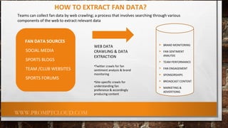 Big data analytics in sports industry | PPT
