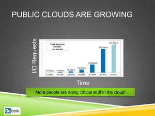 Big dataanalyticsinthecloud | PPTX