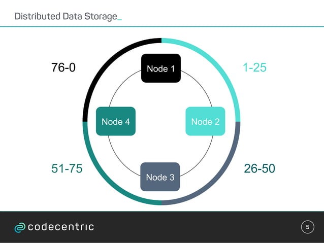 Big Data Analytics With Spark And Cassandra Pdf Databases Computer Software And Applications