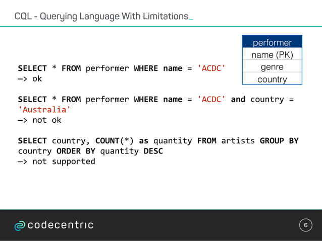 Big Data Analytics With Spark And Cassandra Pdf Databases Computer Software And Applications