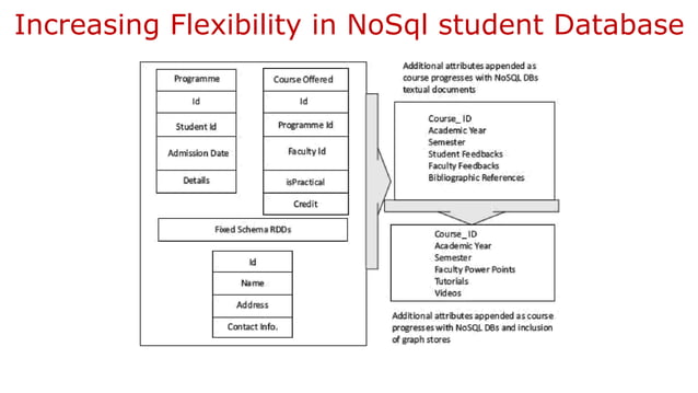 Big Data Analytics Module-3 as per vtu syllabus.pptx