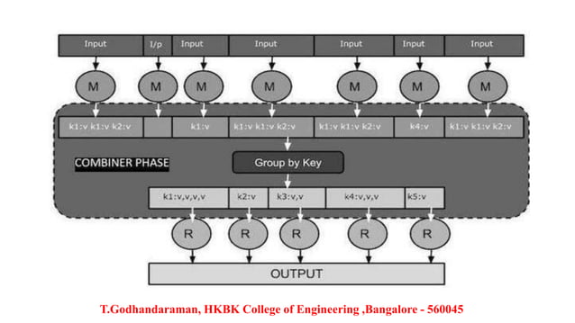 Big Data Analytics Module-4 power point presentation vtu | PPTX