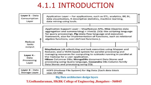Big Data Analytics Module-4 power point presentation vtu | PPTX
