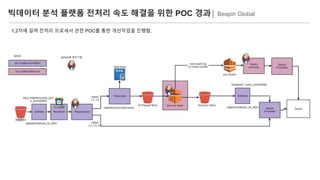 빅데이터 분석 플랫폼 구축 사례 - 전처리 속도 해결을 위한 PoC | PPTX