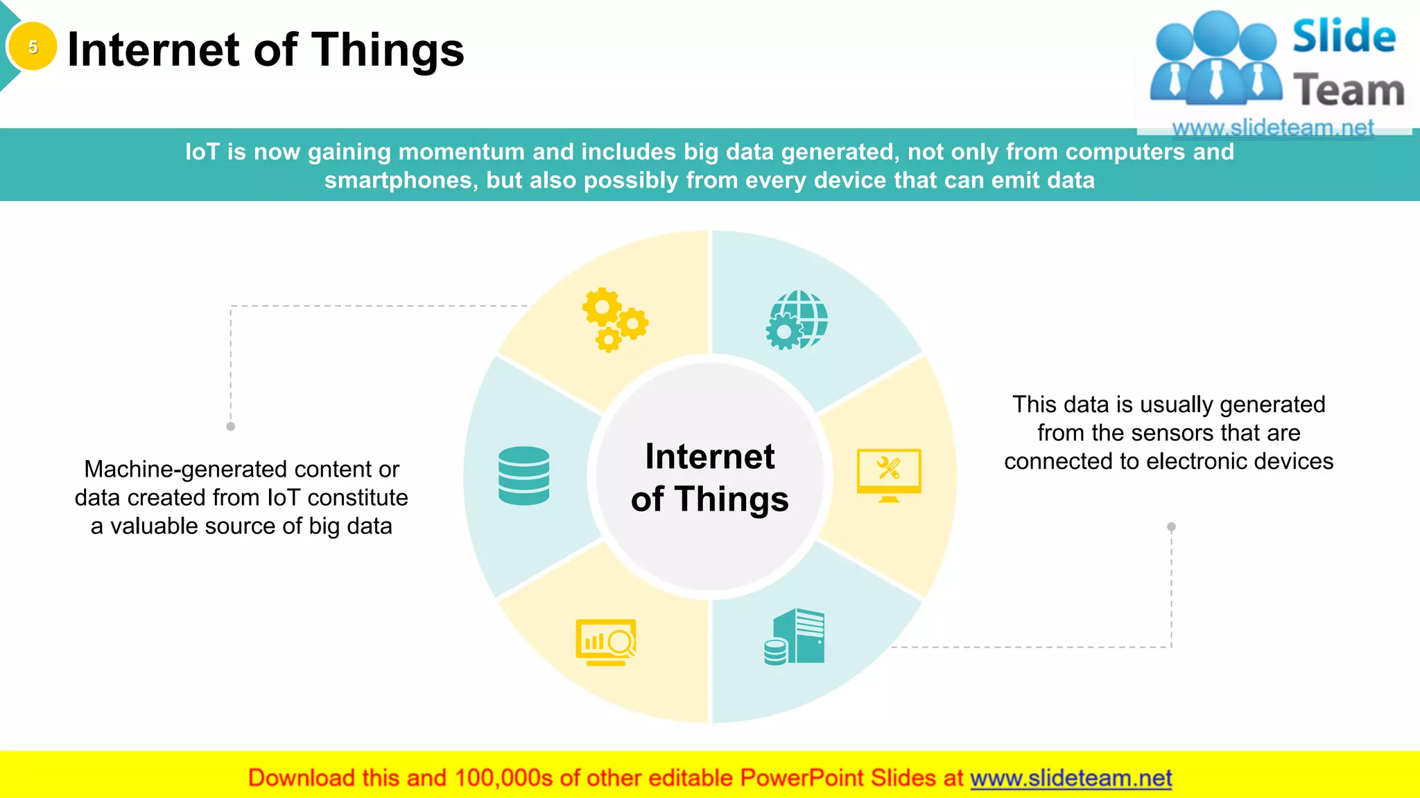Big Data Analytics PowerPoint Presentation Slides | PPT