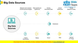 Big Data Analytics PowerPoint Presentation Slides | PPT
