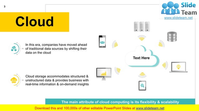 Big Data Analytics PowerPoint Presentation Slides | PPT