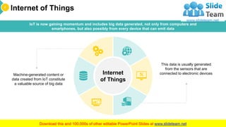 Big Data Analytics PowerPoint Presentation Slides | PPT