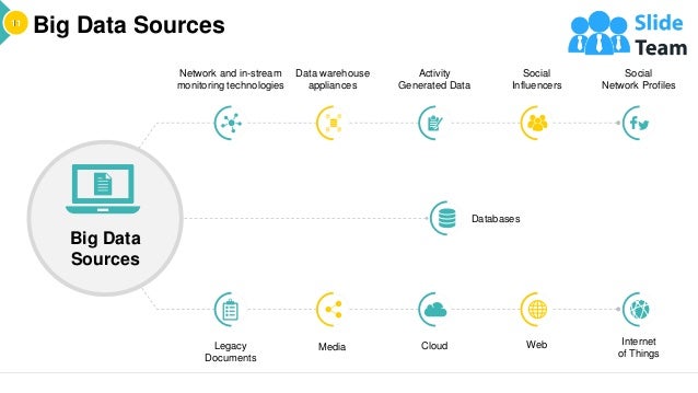 Big Data Analytics Powerpoint Presentation Slides | PDF