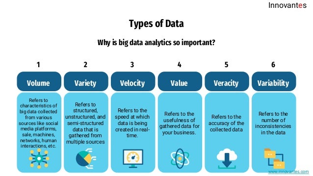 Identify and analyze the greatest insights from big data | PPTX