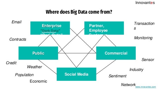 Identify and analyze the greatest insights from big data | PPTX