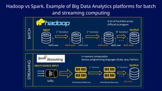 Big Data Analytics Presentation on the resourcefulness of Big data | PPT