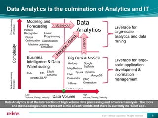 Big data analytics presented at meetup big data for decision makers | PPTX | Databases ...