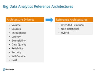 Big Data Analytics: Reference Architectures and Case Studies by Serhiy ...