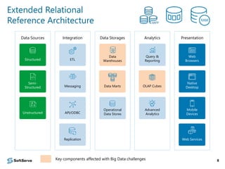 Big Data Analytics: Reference Architectures and Case Studies by Serhiy Haziyev and Olha Hrytsay ...