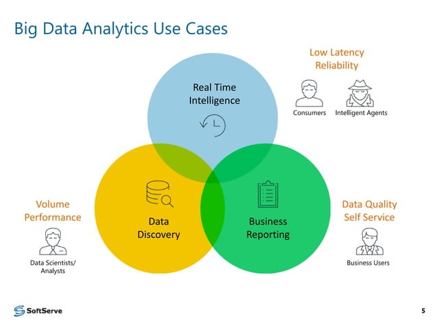 Big Data Analytics: Reference Architectures and Case Studies by Serhiy ...